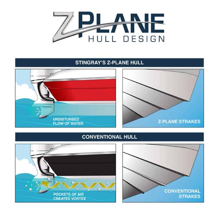 The Z-Plane Hull - Stingray Boats